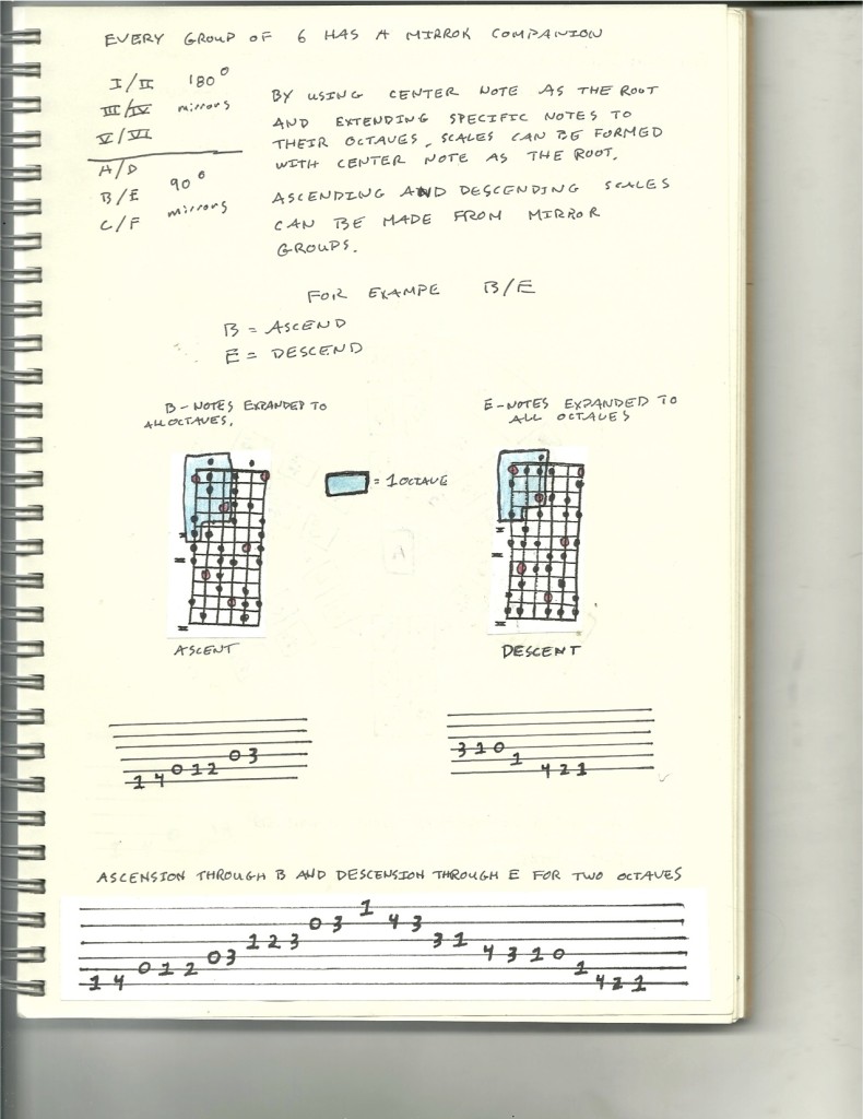HEXADIC – Six Organs of Admittance